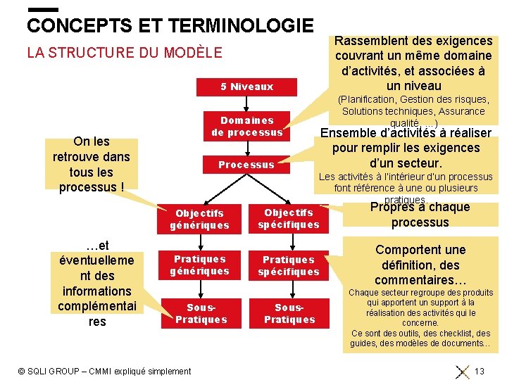 CAPABILITY MATURITY MODEL INTEGRATION MS EXPLIQU SIMPLEMENT CMM
