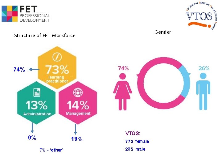 FET Professional Development Strategy 2017 2019 National Association