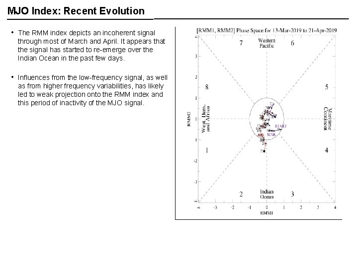 MaddenJulian Oscillation Recent Evolution Current Status and Predictions