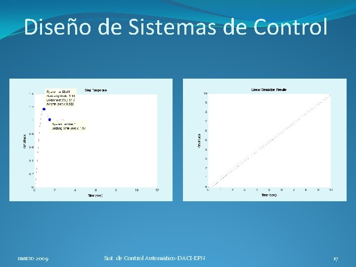 Diseo de Sistemas de Control Introduccin Todos los