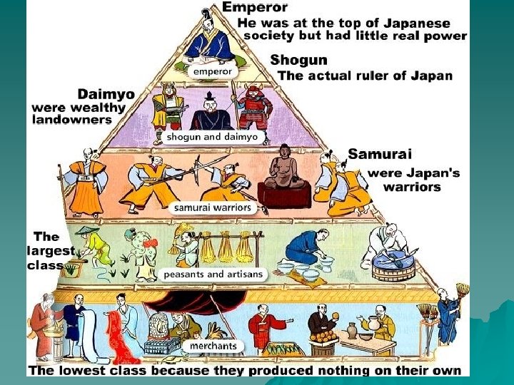 Japan Lesson 3 Samurai and Shoguns Review u