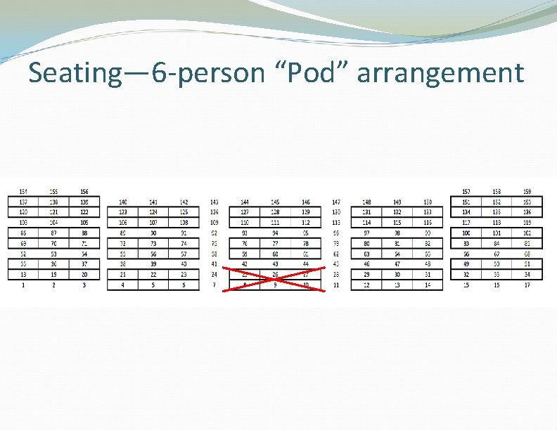 Seating 6 person Pod arrangement Reading Quiz August