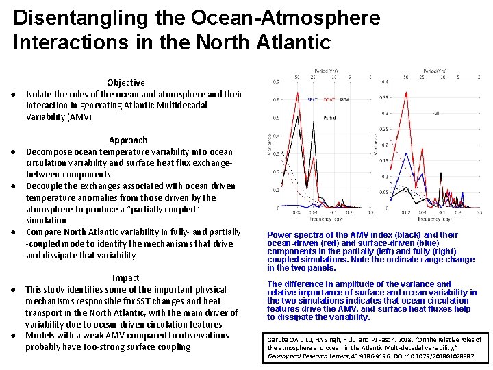 Disentangling the OceanAtmosphere Interactions in the North Atlantic