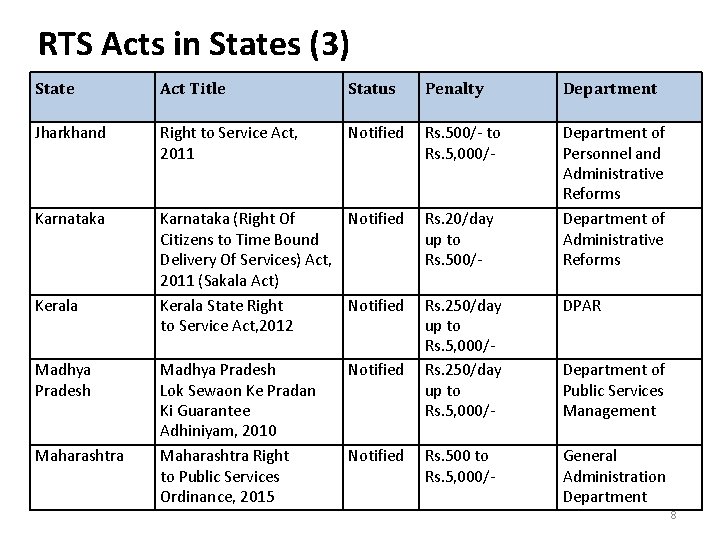 National Workshop on Public Service Delivery Implementation of
