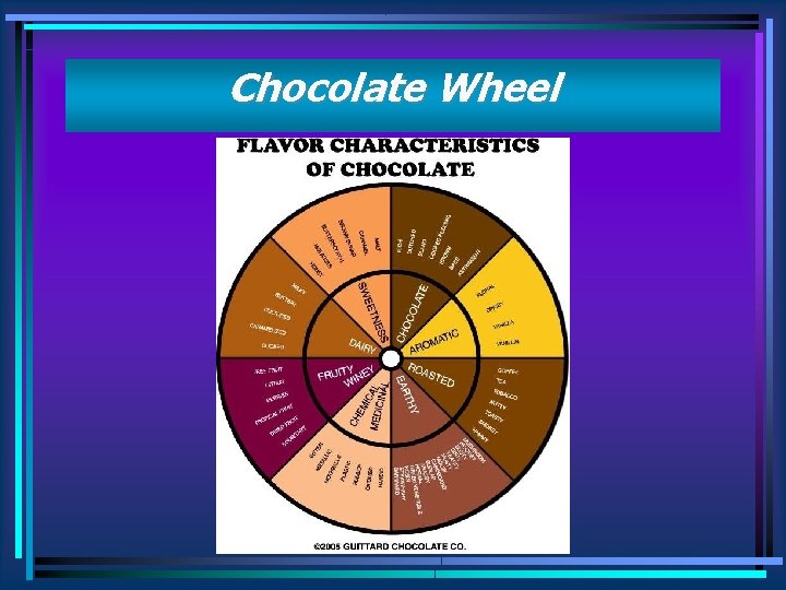 Sensory Perception and Evaluation Module 2 Importance What
