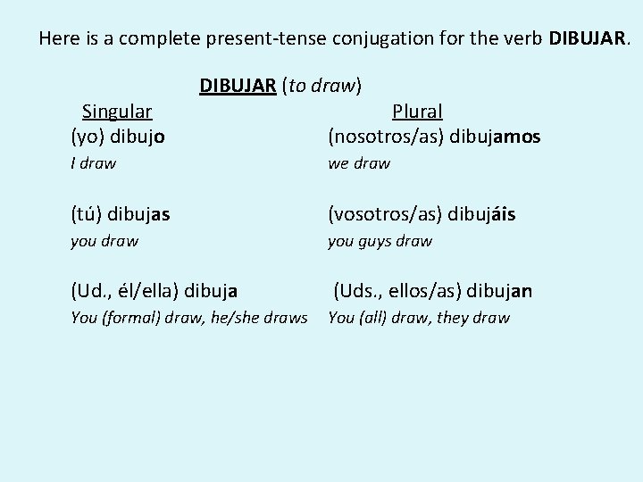 Apuntes 8 9 de octubre La conjugacin de