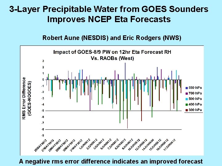The Need for an Advanced Sounder on GOES