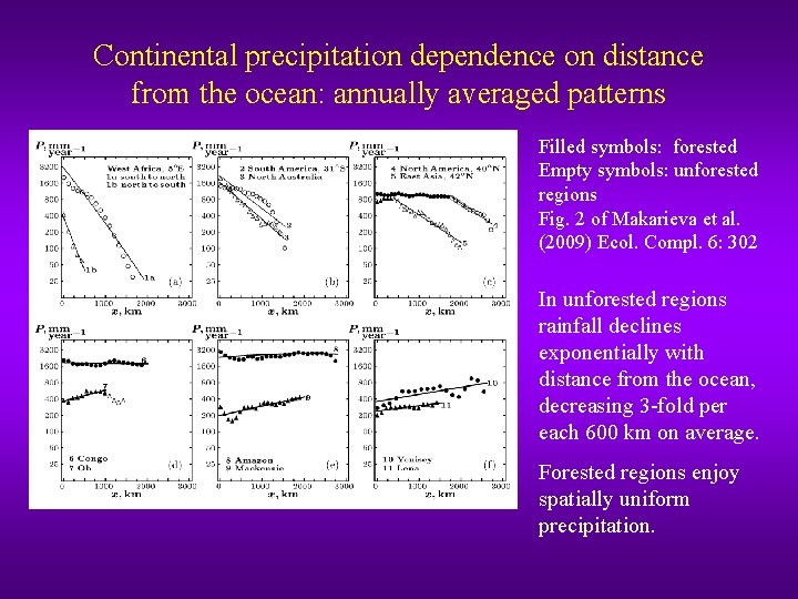 Ecological aspects of the biotic pump The role