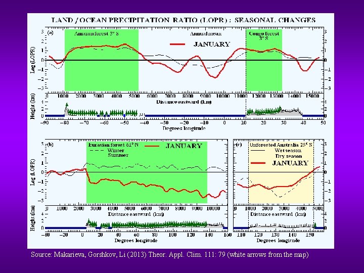 Ecological aspects of the biotic pump The role