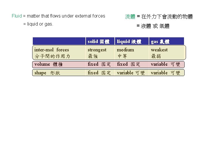 Short Version 15 Fluid Motion 15 Fluid matter