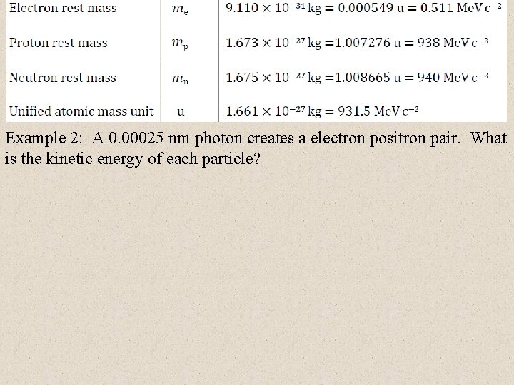 Pair Production and photonmatter interactions Contents Photoelectric effect