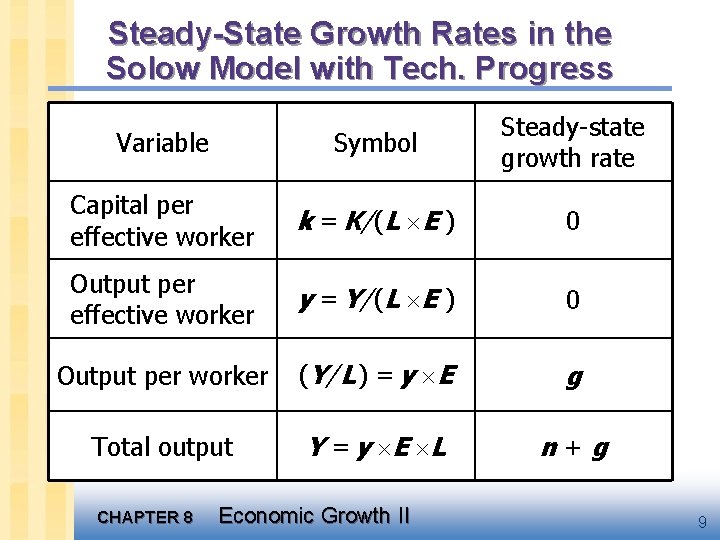 macro Topic 5 Economic Growth II Chapter 8