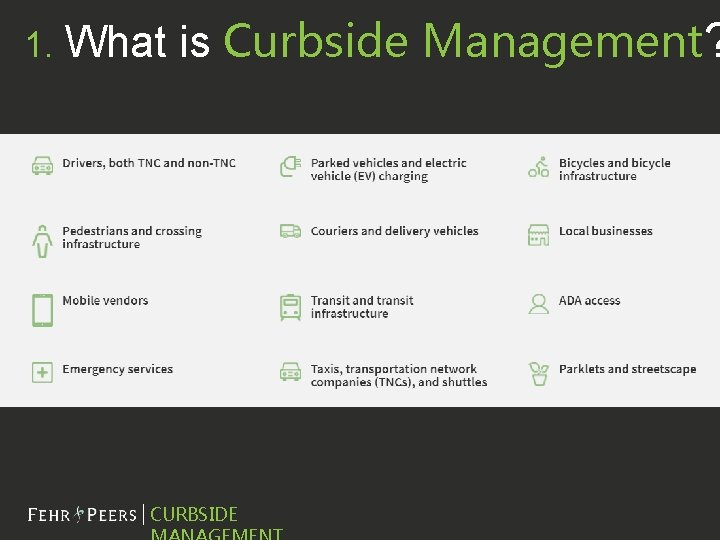 Presentation Name Presentation Name CURBSIDE MANAGEMENT TNCs Ingrid