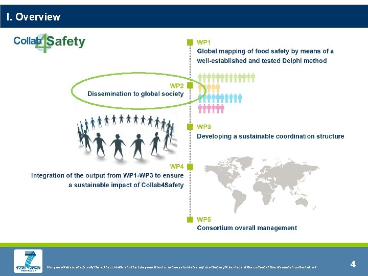 Collab 4 Safety Towards sustainable global food safety