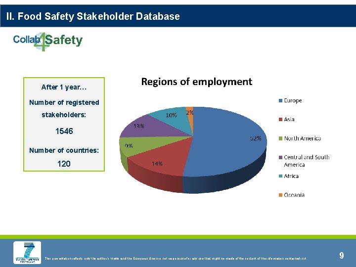 Collab 4 Safety Towards sustainable global food safety