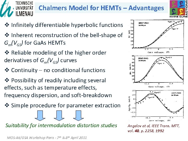 Modeling Intermodulation Distortion in HEMT and LDMOS Devices