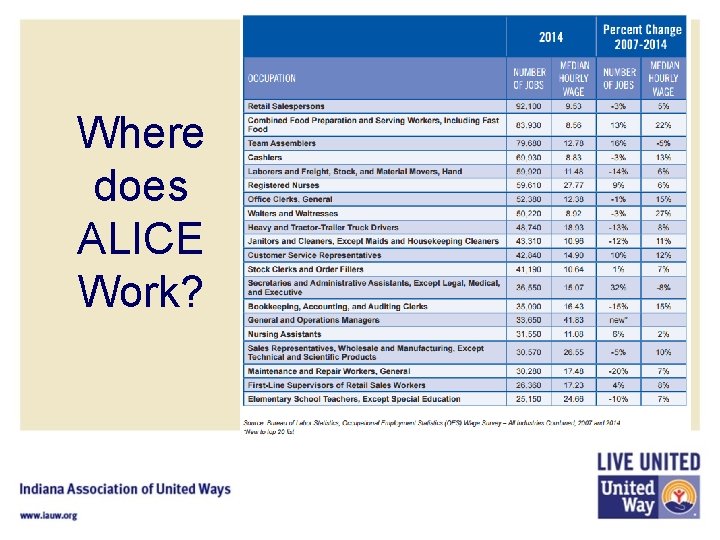 Introducing ALICE to Your Community ALICE Asset Limited