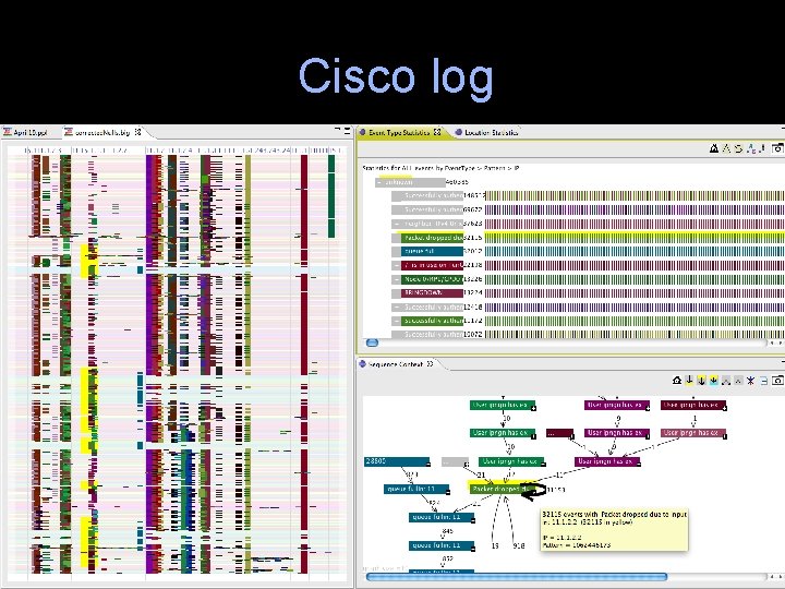 Visualizing Complex Software Systems Wim De Pauw IBM