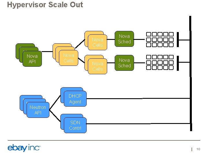 Neutron Deployment at Scale Igor Bolotin Cloud Architecture