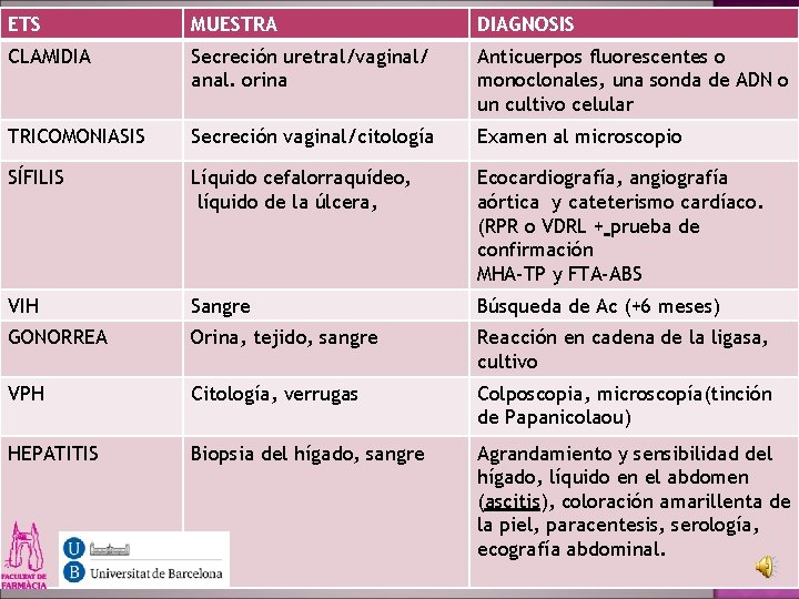 ENFERMEDADES DE TRASMISIN SEXUAL Estancias en Prcticas Tuteladas