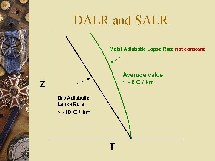 Atmosphere Part II Moisture Contents w Hydrological Cycle