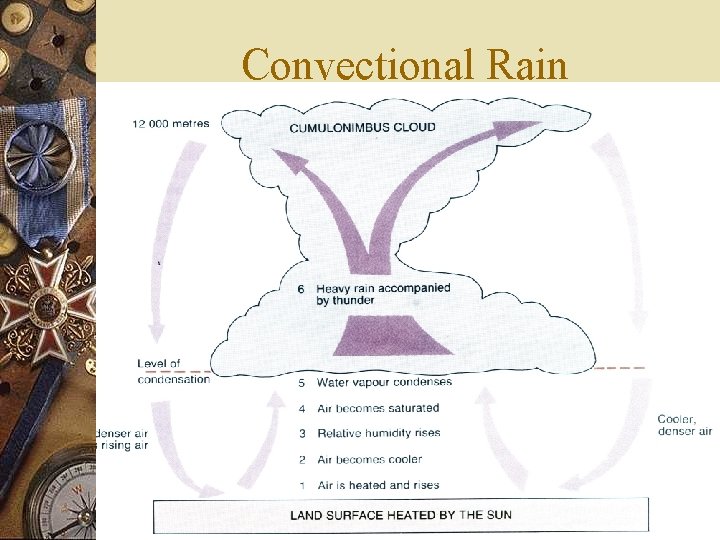 Atmosphere Part II Moisture Contents w Hydrological Cycle