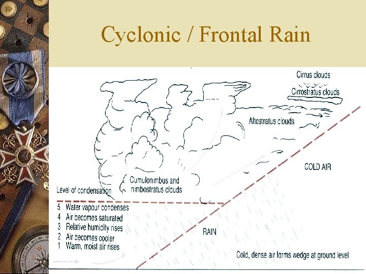 Atmosphere Part II Moisture Contents w Hydrological Cycle