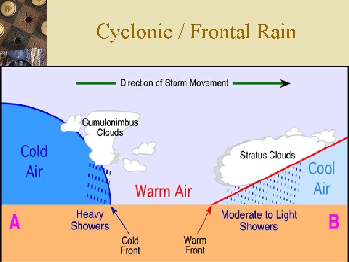 Atmosphere Part II Moisture Contents w Hydrological Cycle