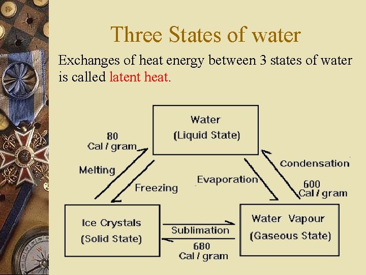 Atmosphere Part II Moisture Contents w Hydrological Cycle