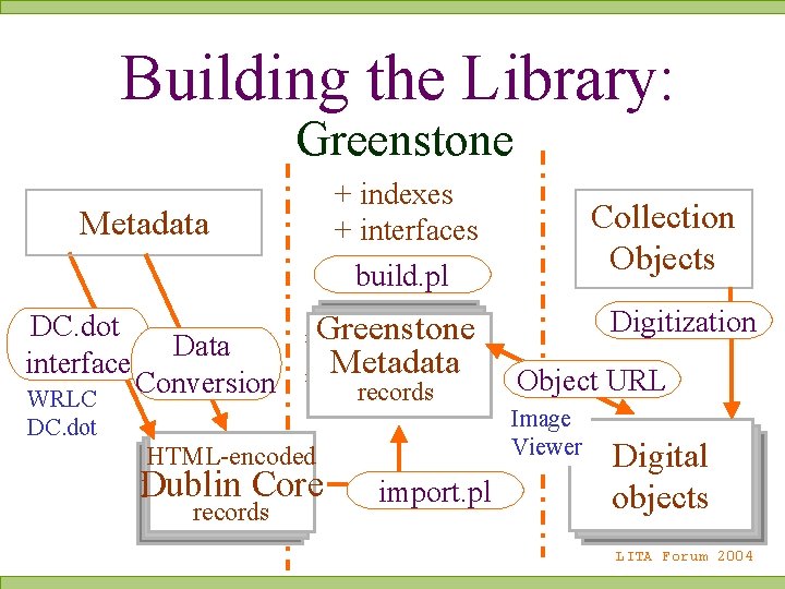 Building Digital Collections with DALNET Greenstone Digital Library