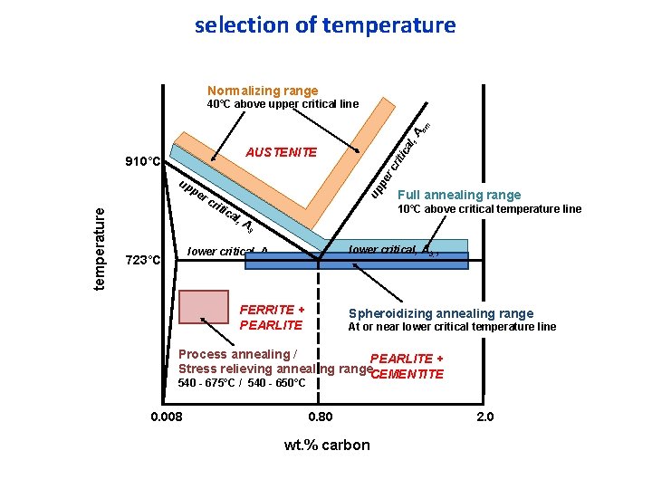 MME 294 EXPERIMENT 6 Heat Treatment of Steels