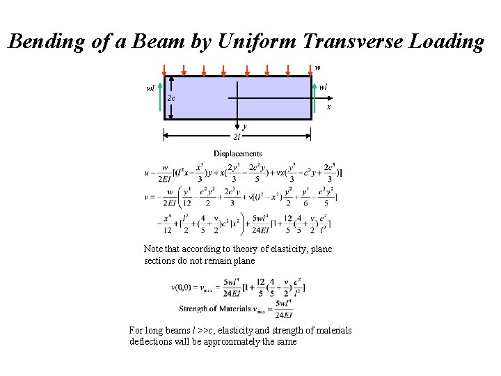 Application Solutions of Plane Elasticity Professor M H