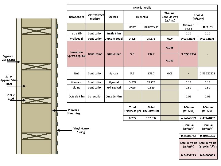 Thermal Building Design Wall Design and Heat Transfer