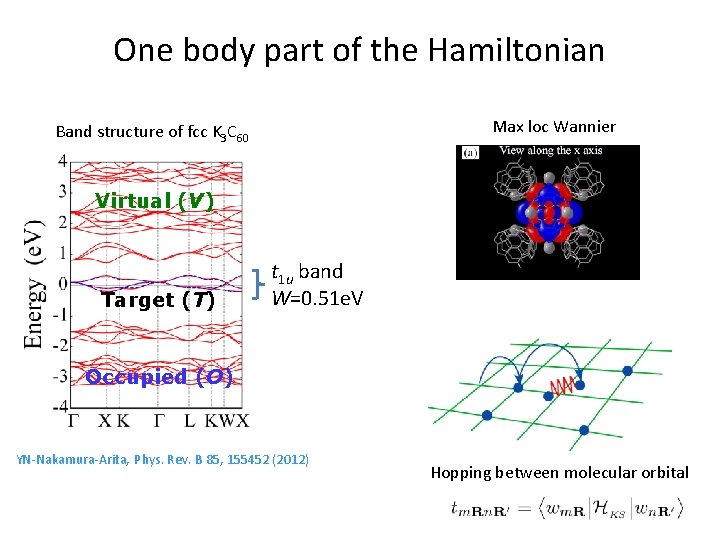 Ab initio derivation of lowenergy model including phonon