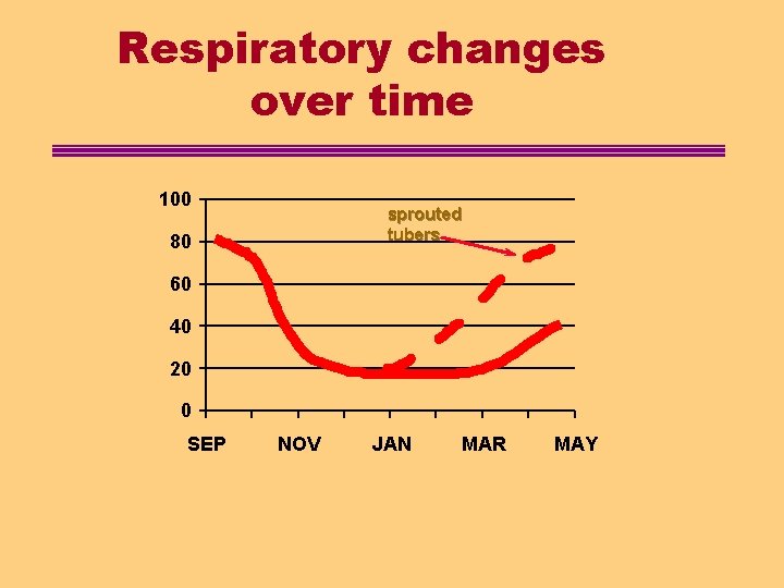 Potato Storage Ventilation and Humidification Roger Brook Extension