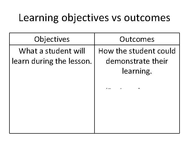 Developing a Lesson Plan Identify elements that can