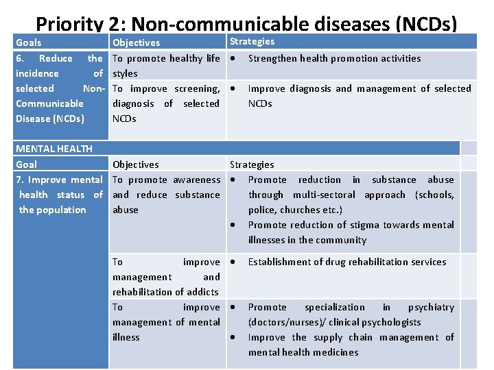 An overview of Zimbabwe National Health Strategy 2016