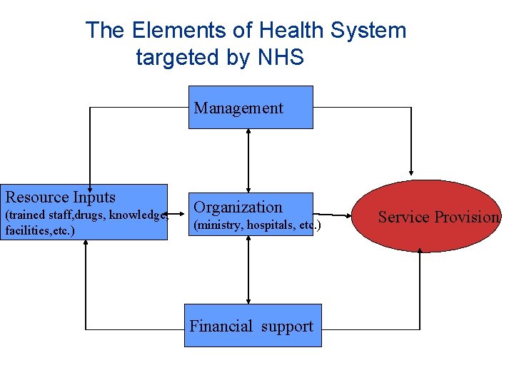 An overview of Zimbabwe National Health Strategy 2016
