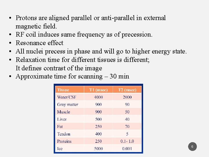MAGNETIC RESONANCE IMAGING MRI Neju Mathew Philip Inspire