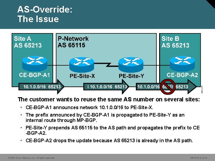 MPLS VPN Implementation Configuring BGP as the Routing