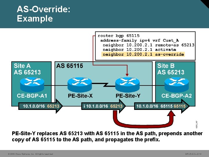 MPLS VPN Implementation Configuring BGP as the Routing