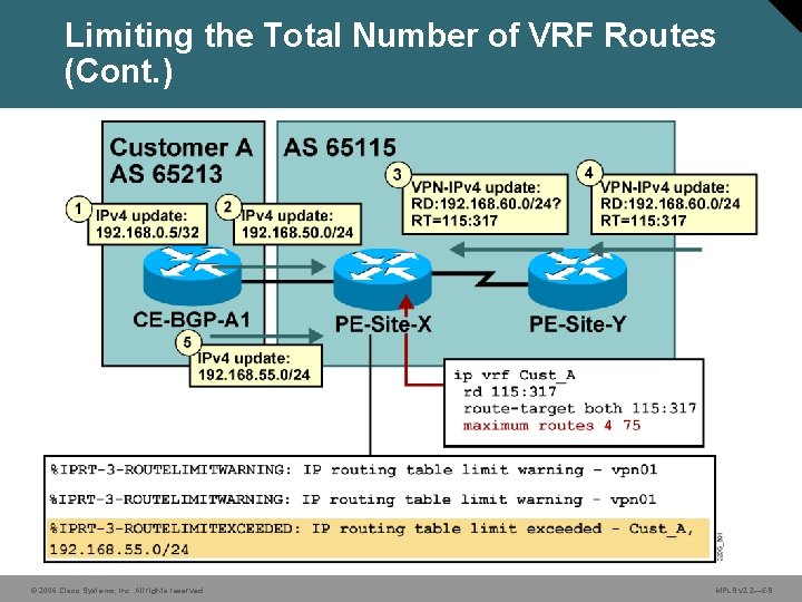 MPLS VPN Implementation Configuring BGP as the Routing