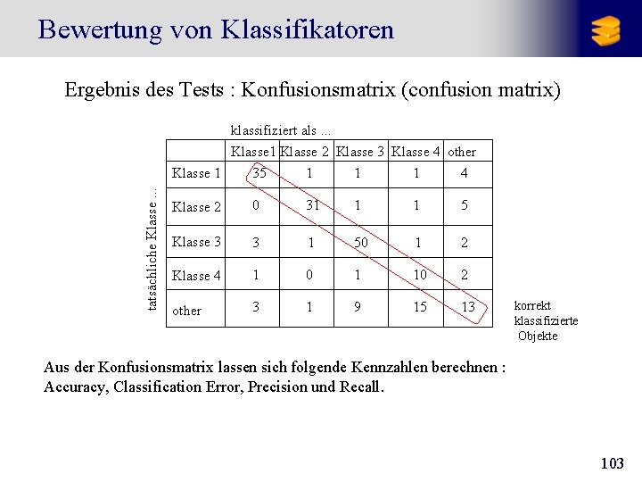 3 Klassifikation Inhalt dieses Kapitels 3 1 Einleitung