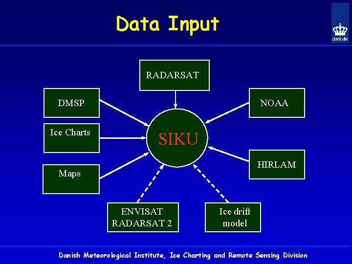 SIKU Sea Ice Mapping System The DMI Approach