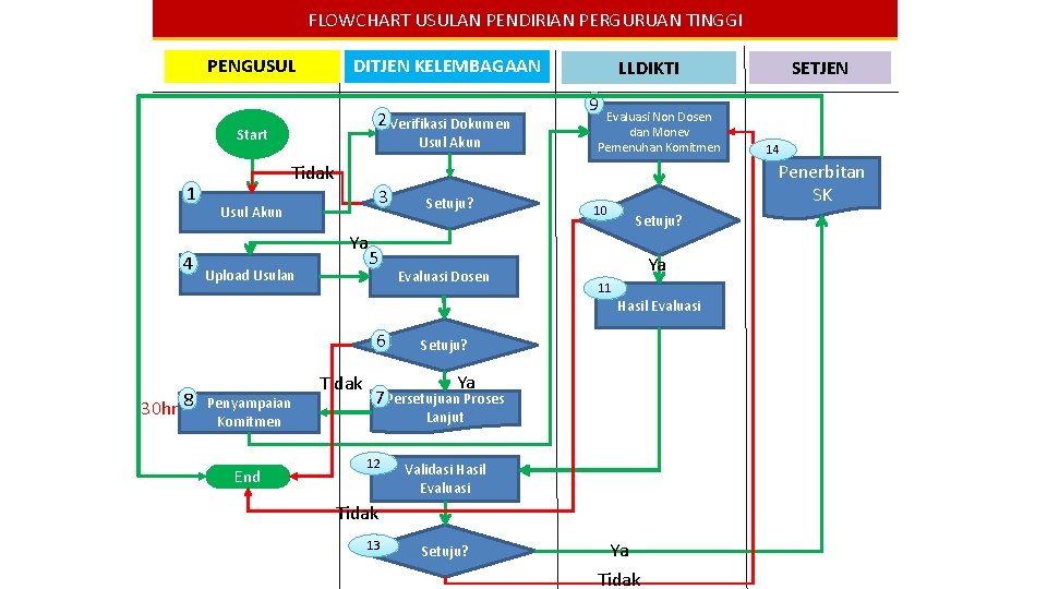 Reformasi Kebijakan Pembukaan Program Studi pada Perguruan Tinggi