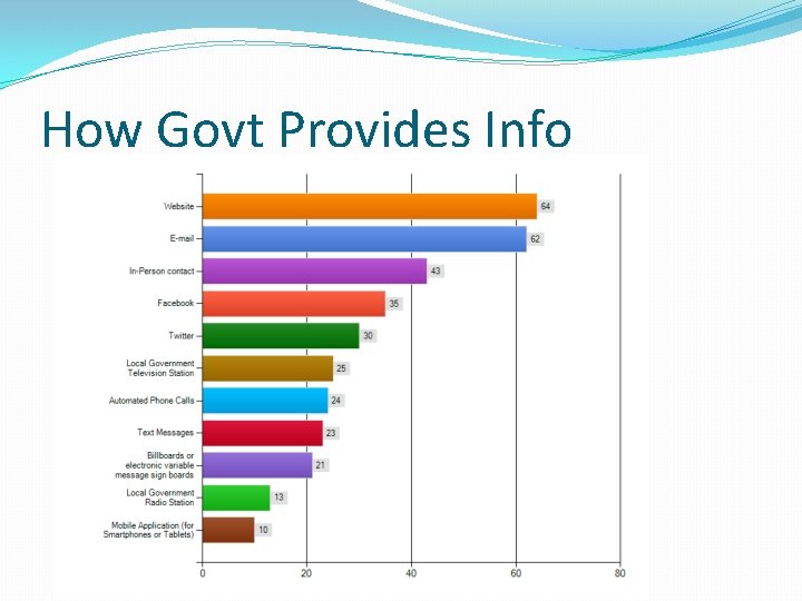 Notification Warning Track UASI Vulnerable Populations Disaster Planning