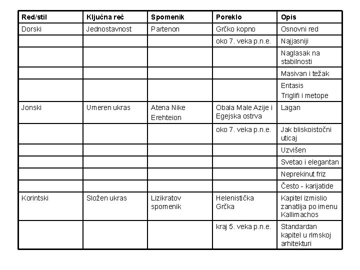 Pojmovi i hronologija PRAISTORIJA PALEOLIT RANI donji 2