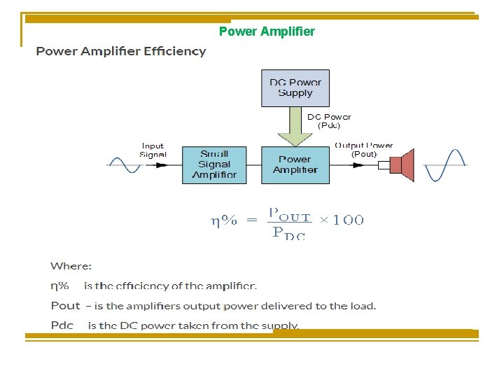 n Power Amplifiers Power Amplifier Definitions In smallsignal