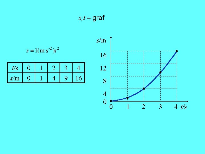 Jednoliko ubrzano pravocrtno gibanje Brzina se u jednakim
