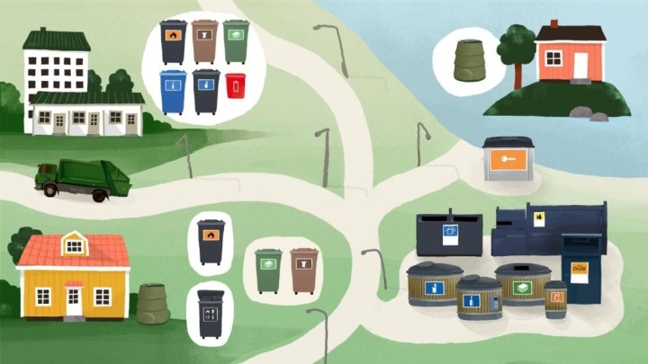 Sortering och tervinning k 4 6 stormossen fi